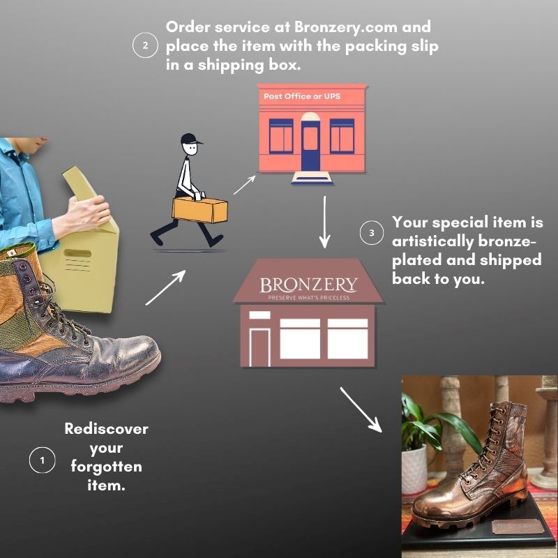 Transform Forgotten Heirlooms into Timeless Keepsake Decor